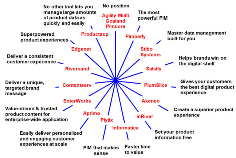 How effective is your position? | Messages that Matter