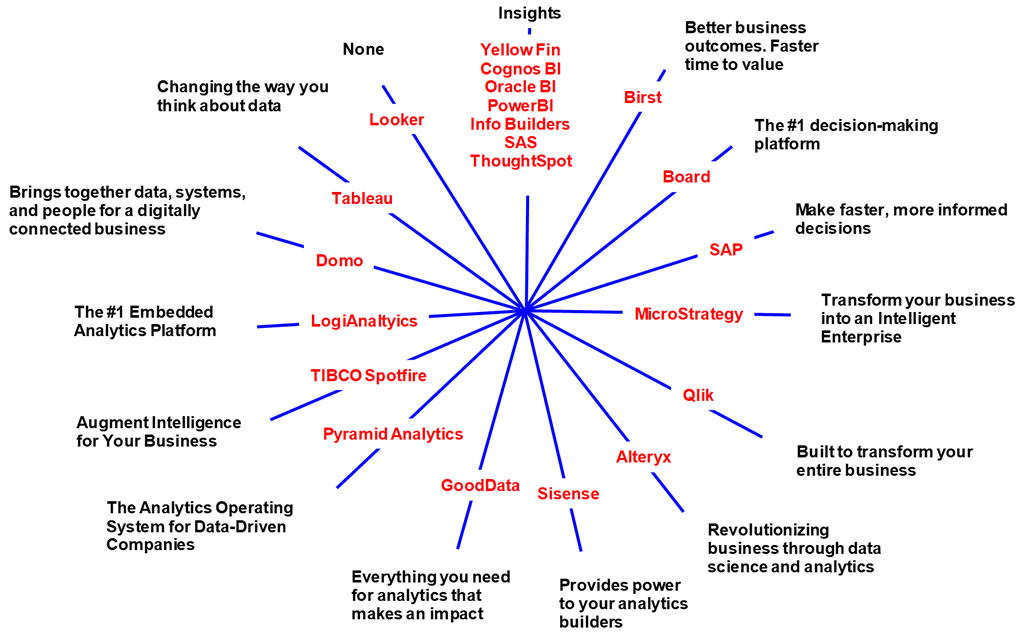 A perceptual map tells you if your position is unique | Messages that ...