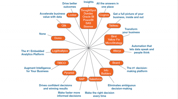 What is positioning and how do you claim a position in your market ...